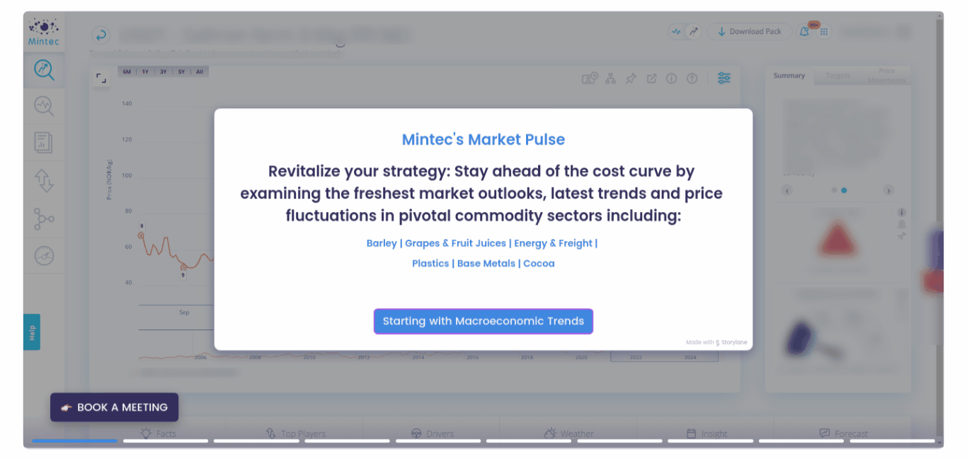 Market Pulse | May 2024